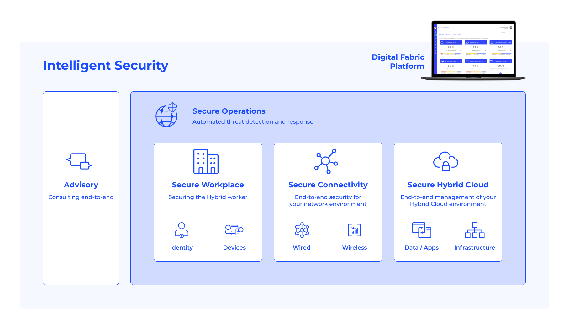 Logicalis Intelligent Security | Cybersecurity Solutions | Logicalis