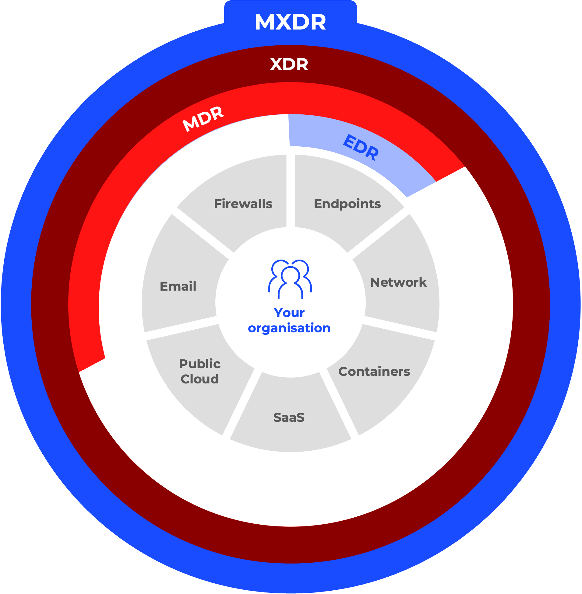 MXDR from Logicalis | Next Generation Intelligent Security | Logicalis