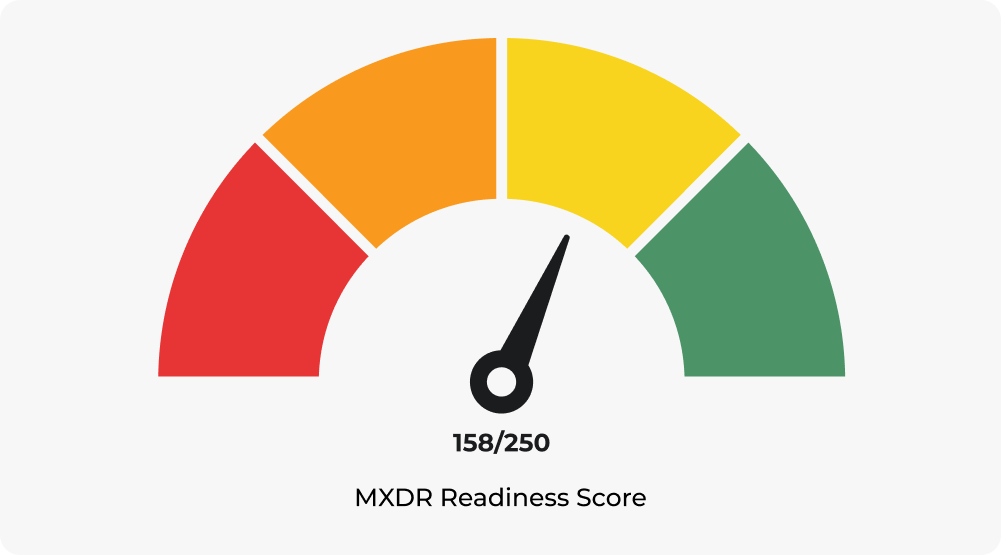 MXDR Readiness Assessment - Free Online Evaluation for Your ...