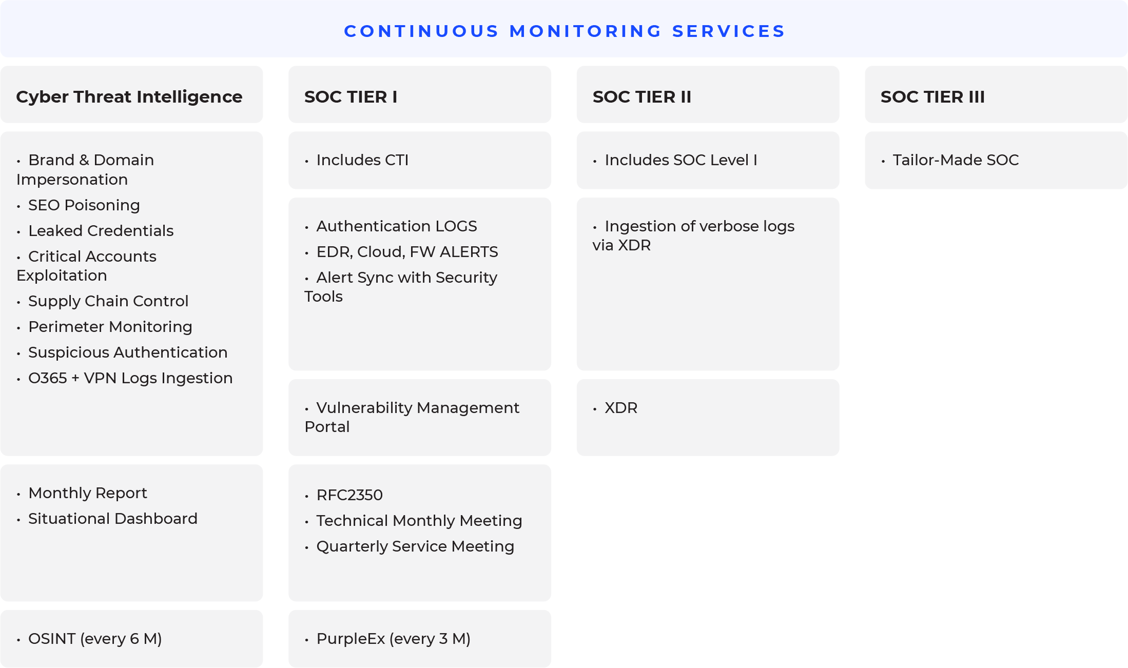 Secure Operations Centre (SOC) | 24/7 Cybersecurity Monitoring & Threat ...