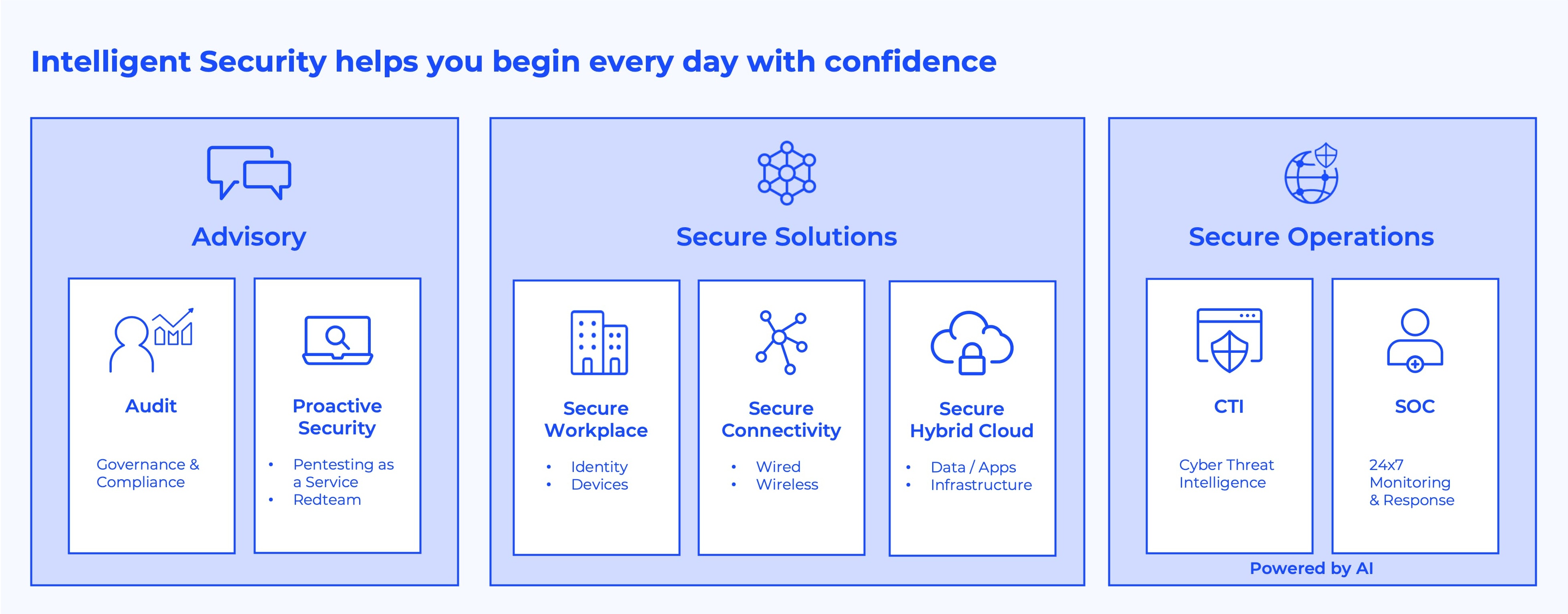 Logicalis Intelligent Security | Cybersecurity Solutions | Logicalis