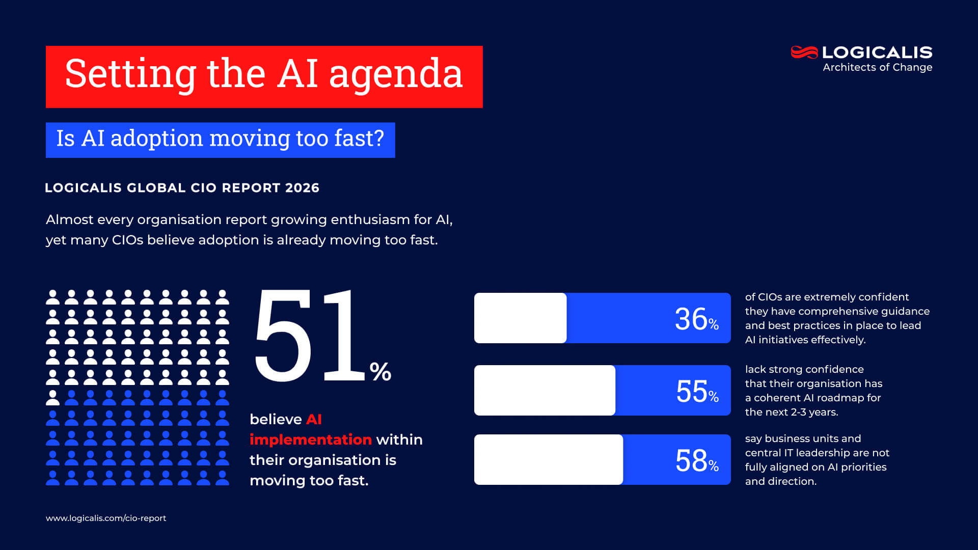 Logicalis CIO Report 2026 | Logicalis | Download your copy